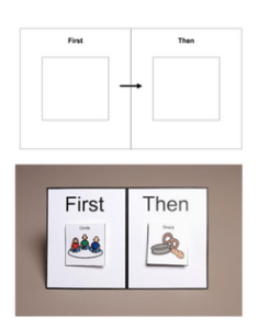 The Power of First, Then and How It Applies to Speech Therapy - iCan ...